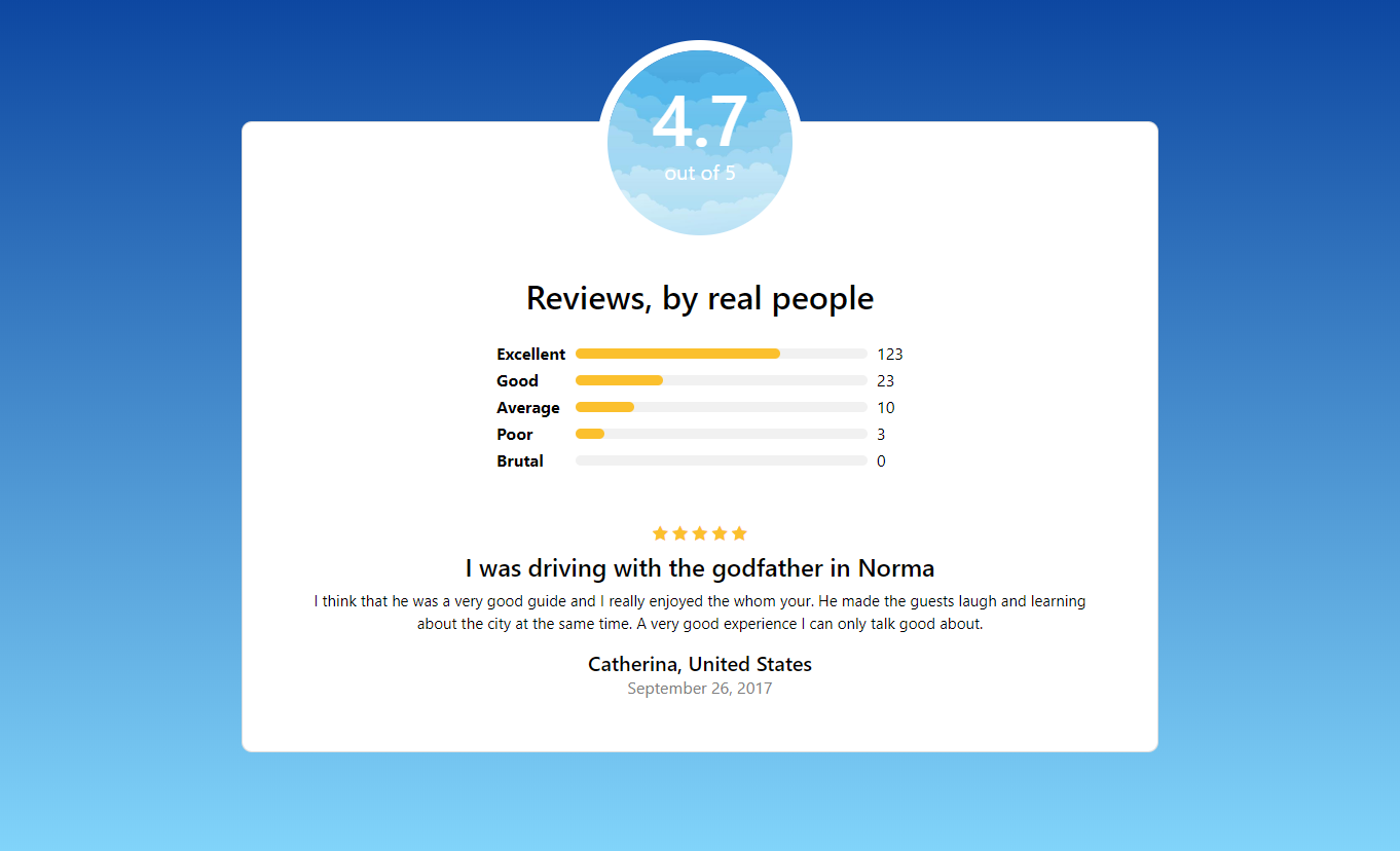 Bootstrap 4 simple rating and reviews showcase Example