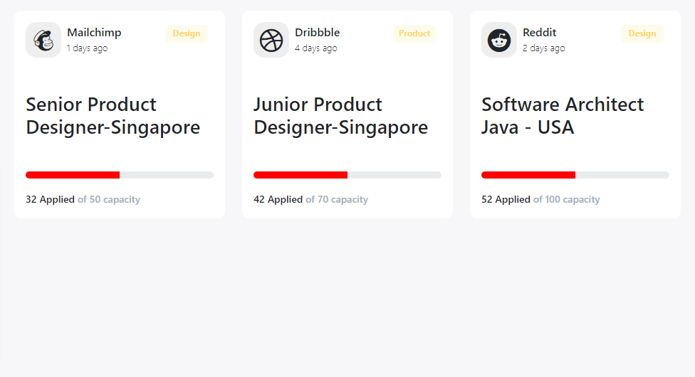 Bootstrap 4 project detailed listing template with stats Example