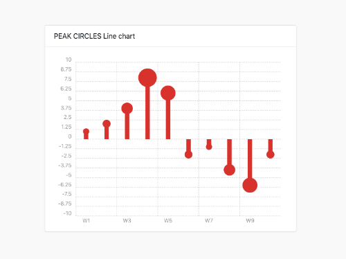 Bootstrap 4 Google gauge chart Example