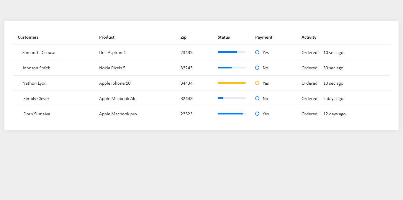 table Snippets Examples