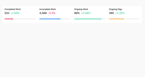 Pure Css Buisness Registration Multiform With Progressbar And Validation Example 2116