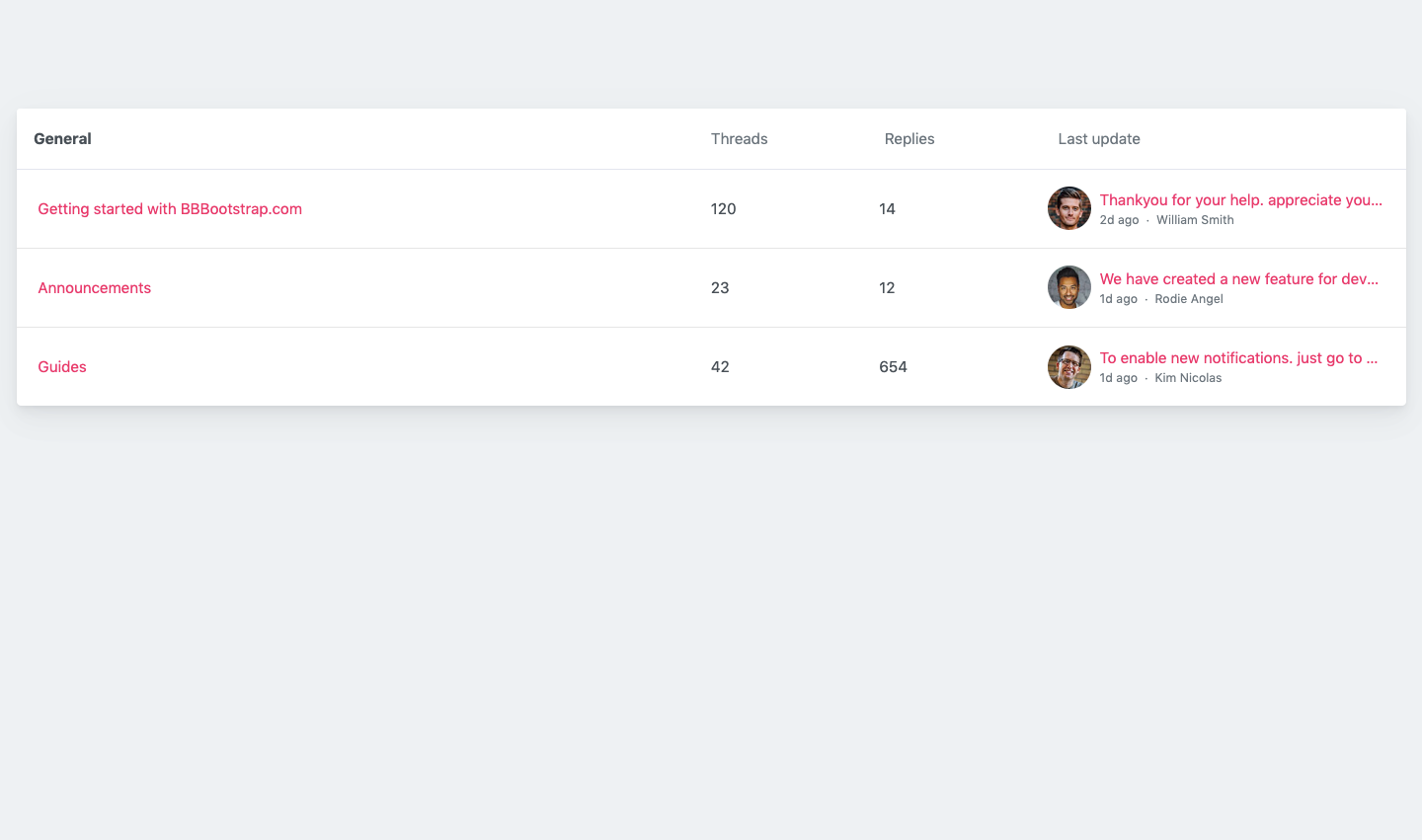 Bootstrap 5 table with avatars and badges Example
