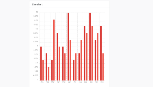 Bootstrap 4 Google gauge chart Example