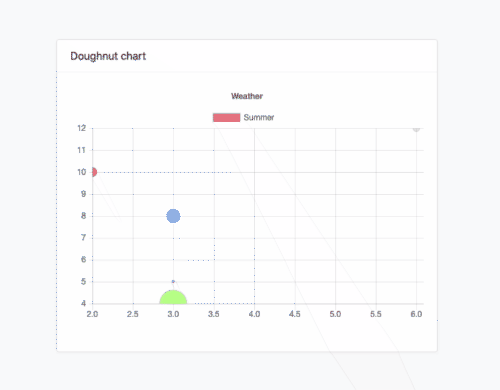 Bootstrap 4 Google gauge chart Example